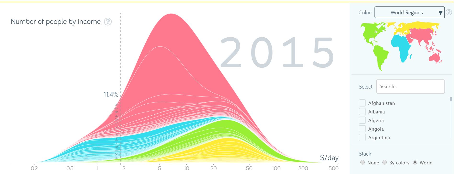 Understanding Global Health Statistics through Visual Presentations